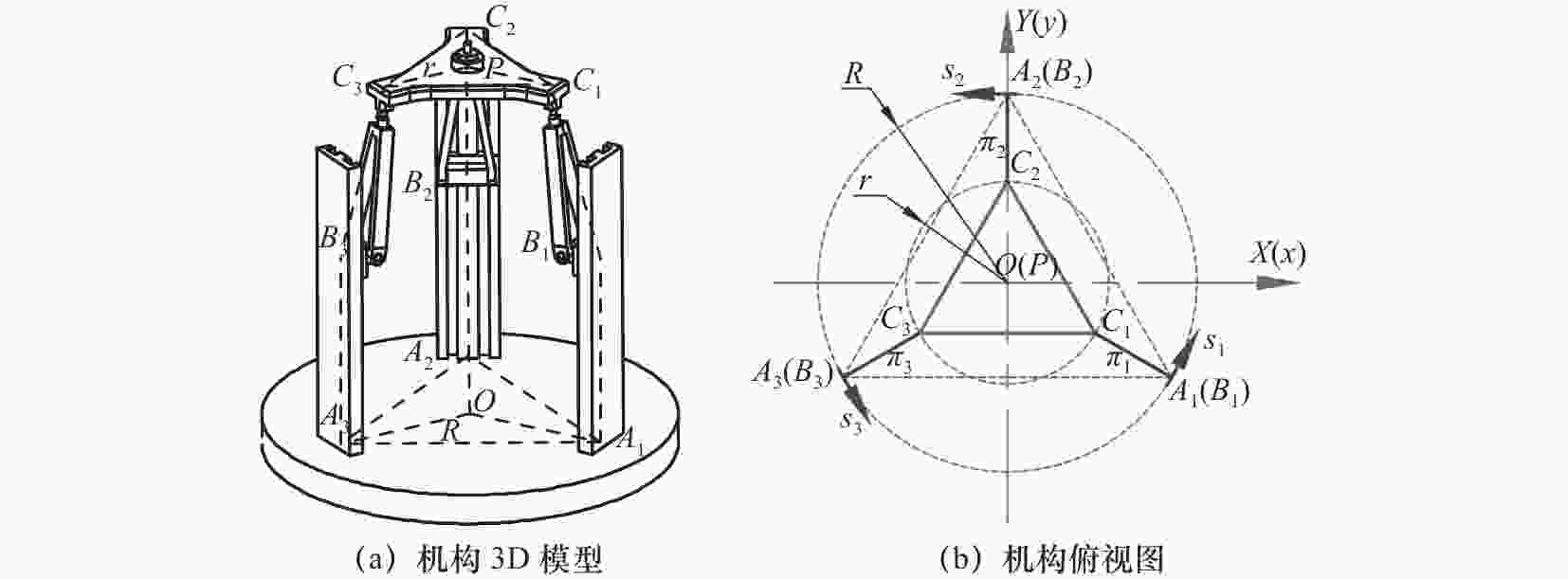 不同支链排布的3-PRS并联机构姿态能力比较