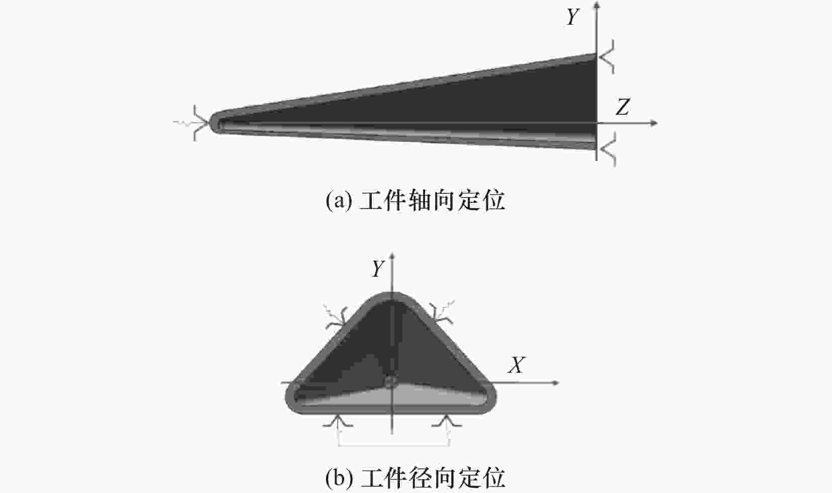 非回转体锥形工件夹具设计及同轴度分析